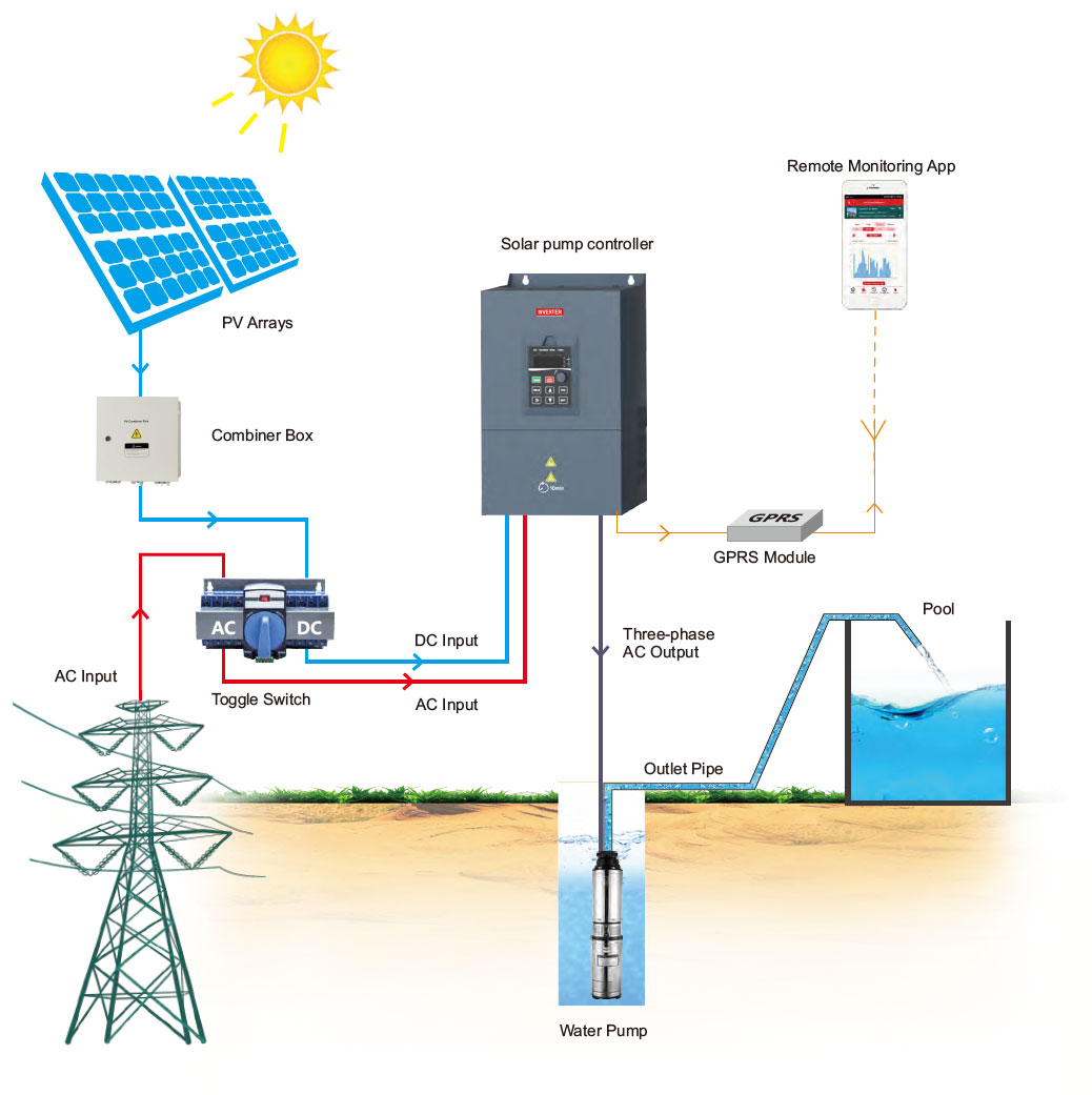 Solar Pump Systems - KZ Power
